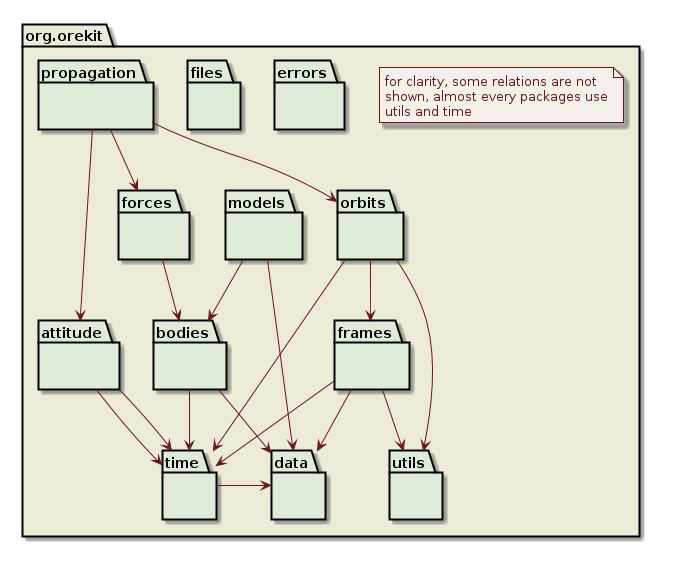 动态 Java 库 orekit - 工具软件 - 手册网